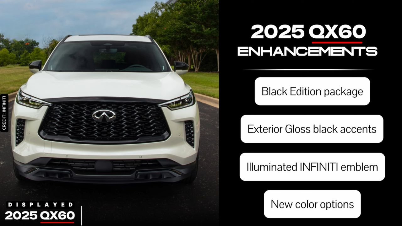 2025 Infiniti QX60 vs 2024 Model - What's New & Improved? - Pontos Auto