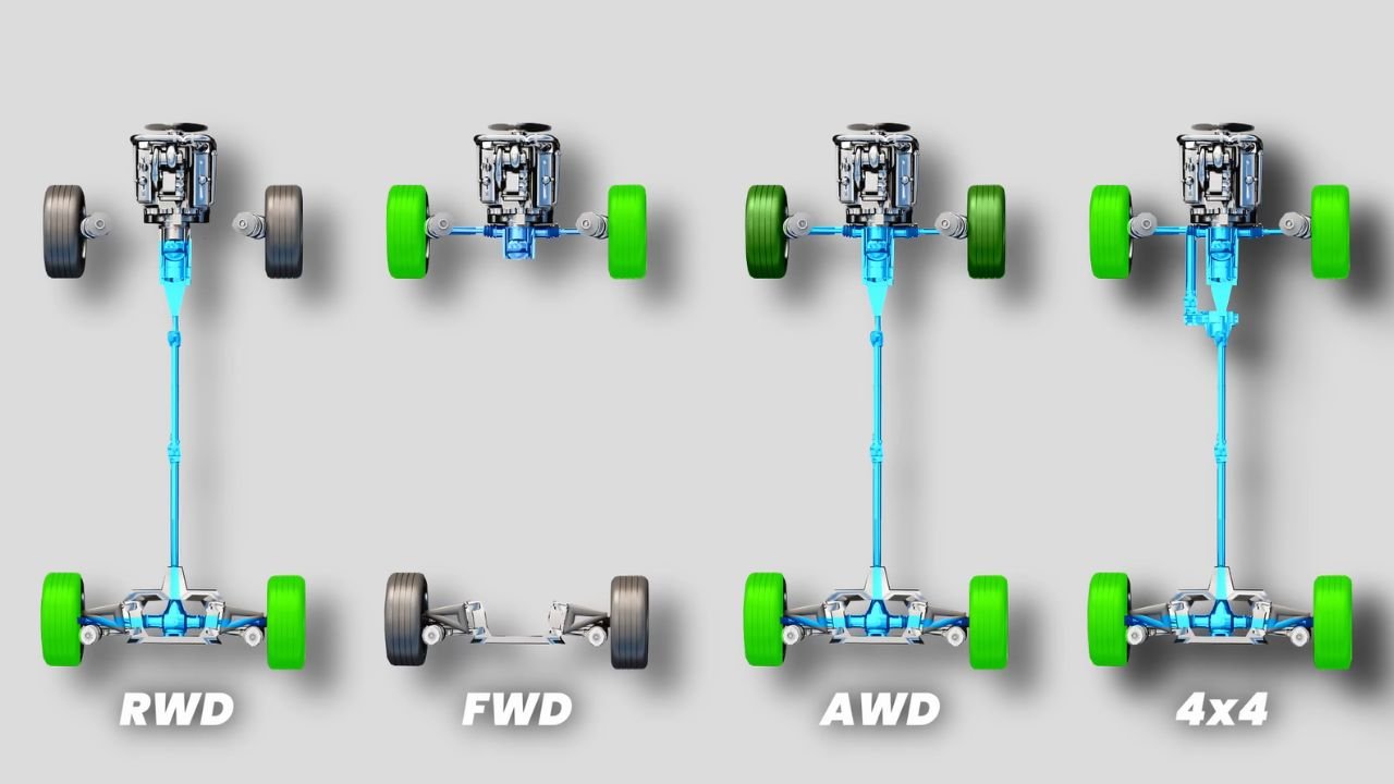 FWD vs RWD vs AWD vs 4x4: Understanding Car Drivetrain Differences ...